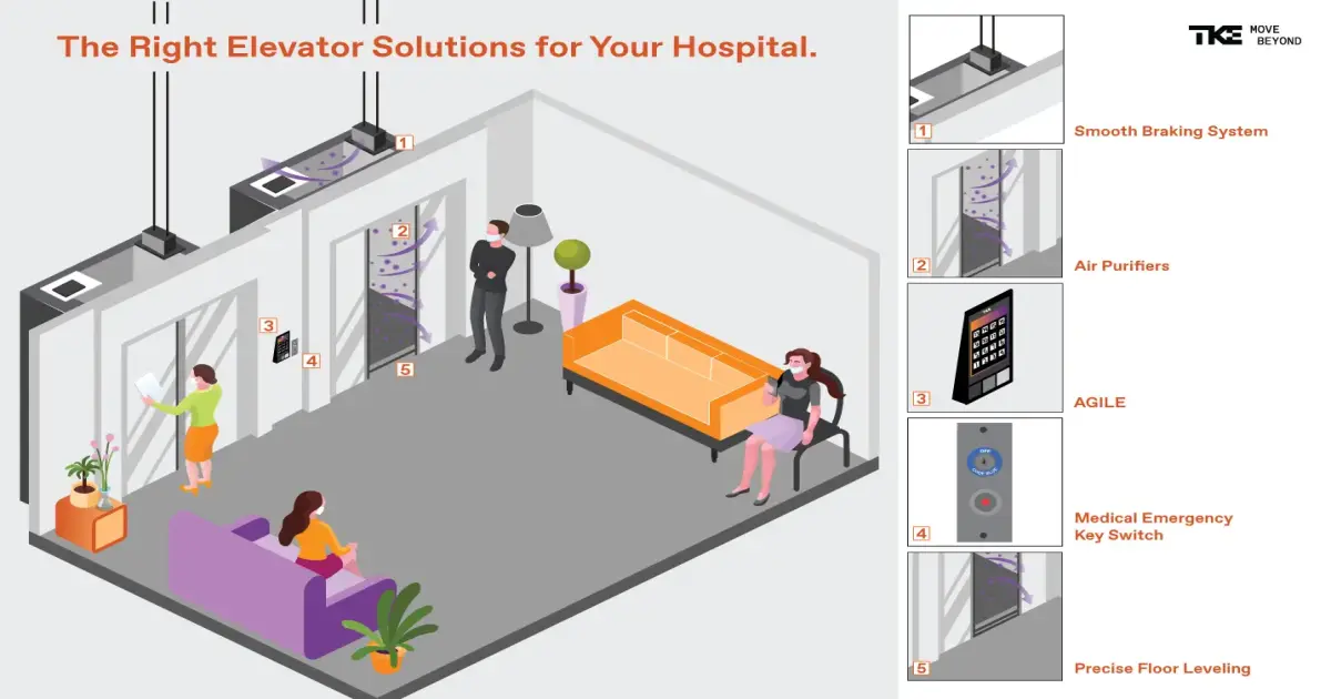 Selecting Elevators for Hospitals: A Guide
