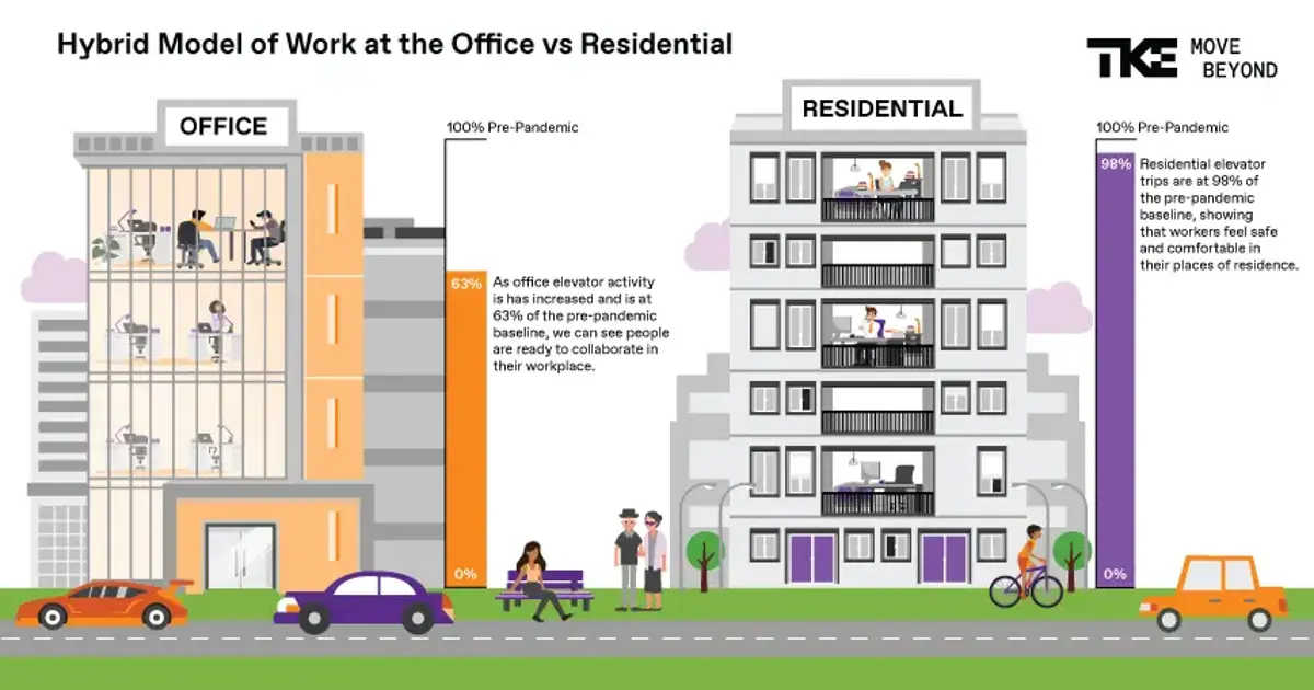 Hybrid Work Schedule