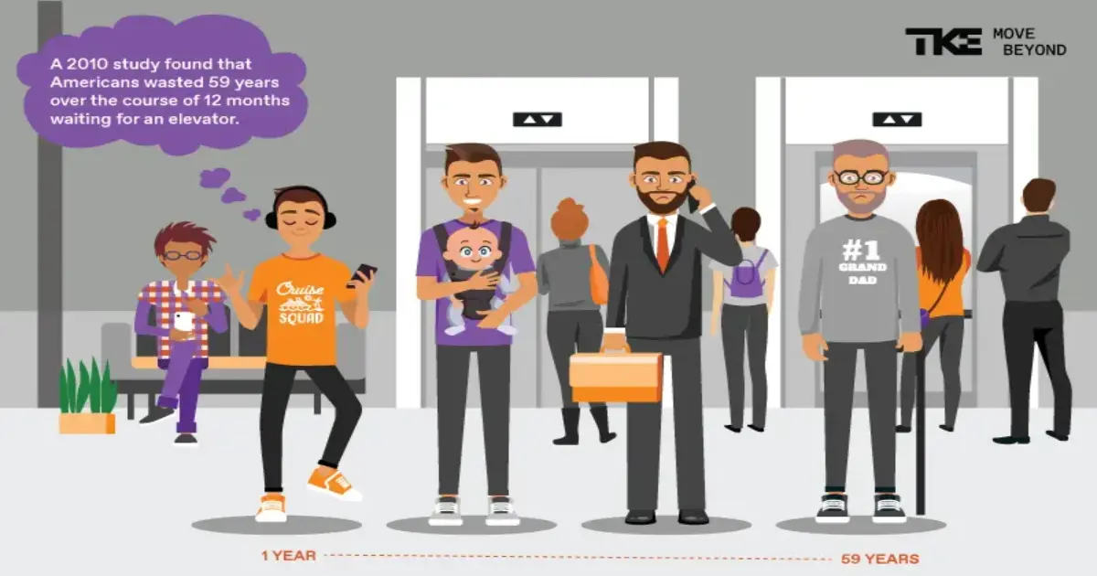 How Intelligent Elevator Dispatch Improves Foot Traffic Flow