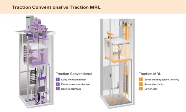 Elevator Machine Room Size